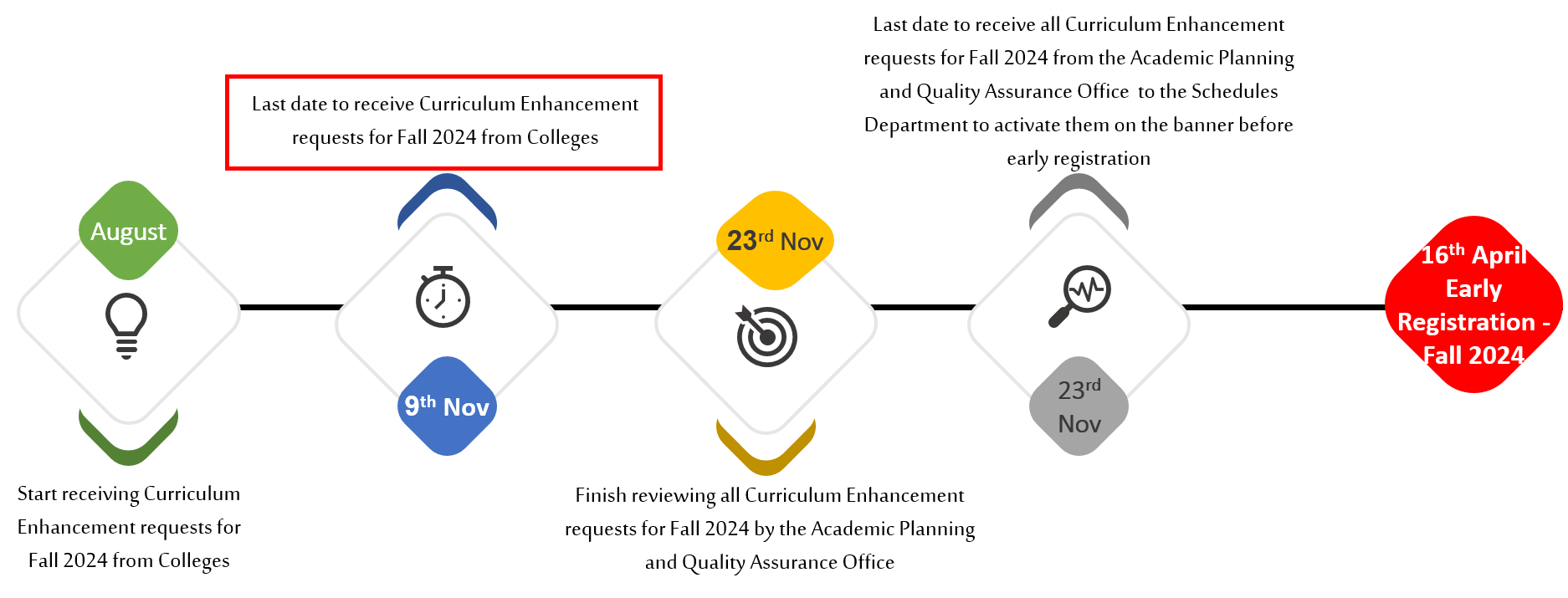 Curriculum Enhancement